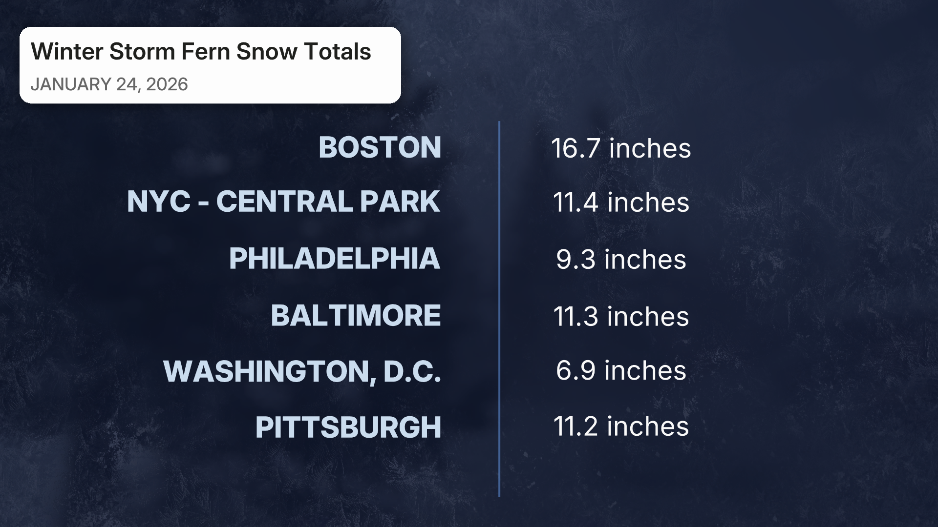 Winter Storm Deaths Rise; Massive Outages Remain | Weather.com