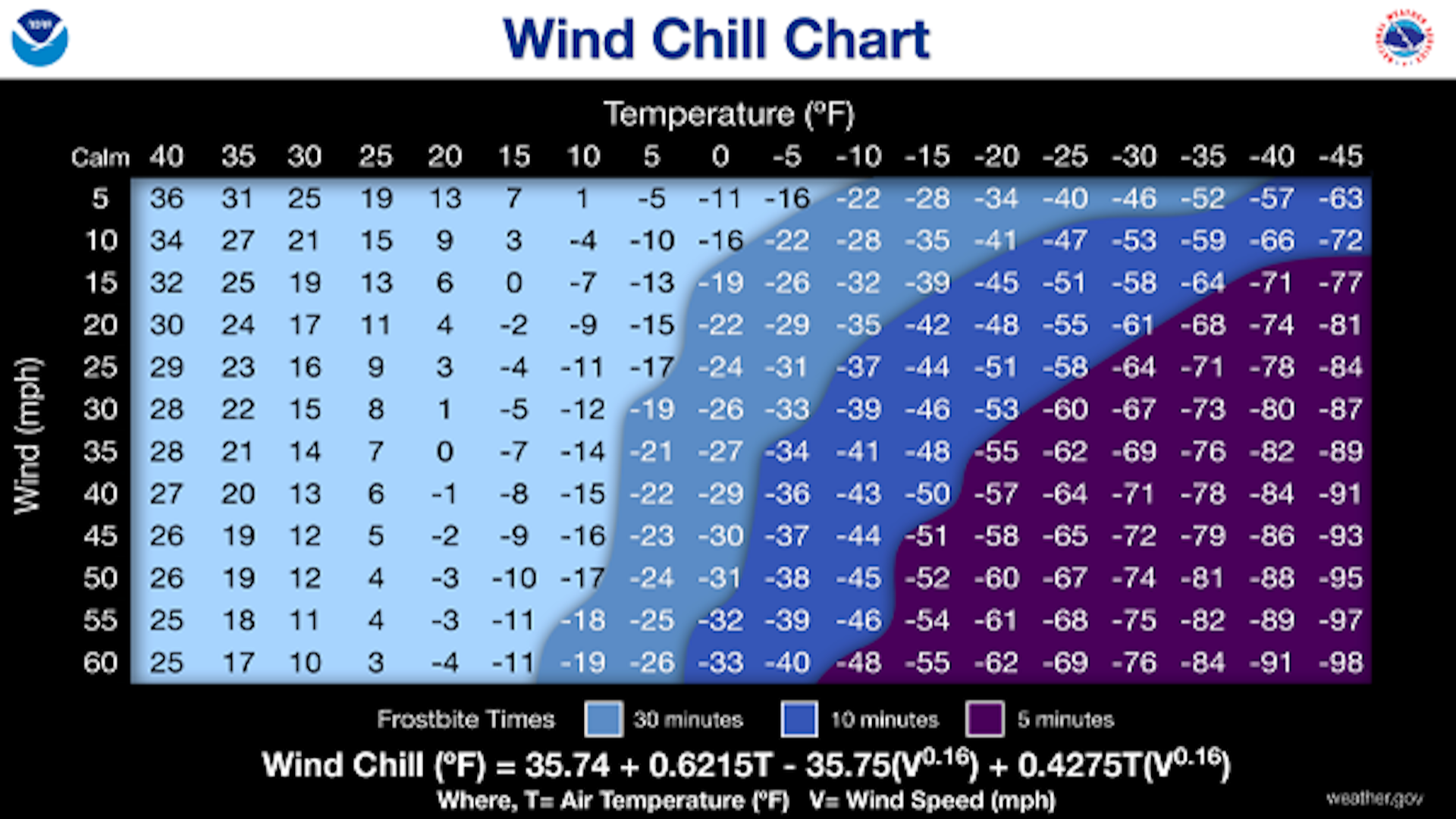 Weather Words: Wind Chill | Weather.com