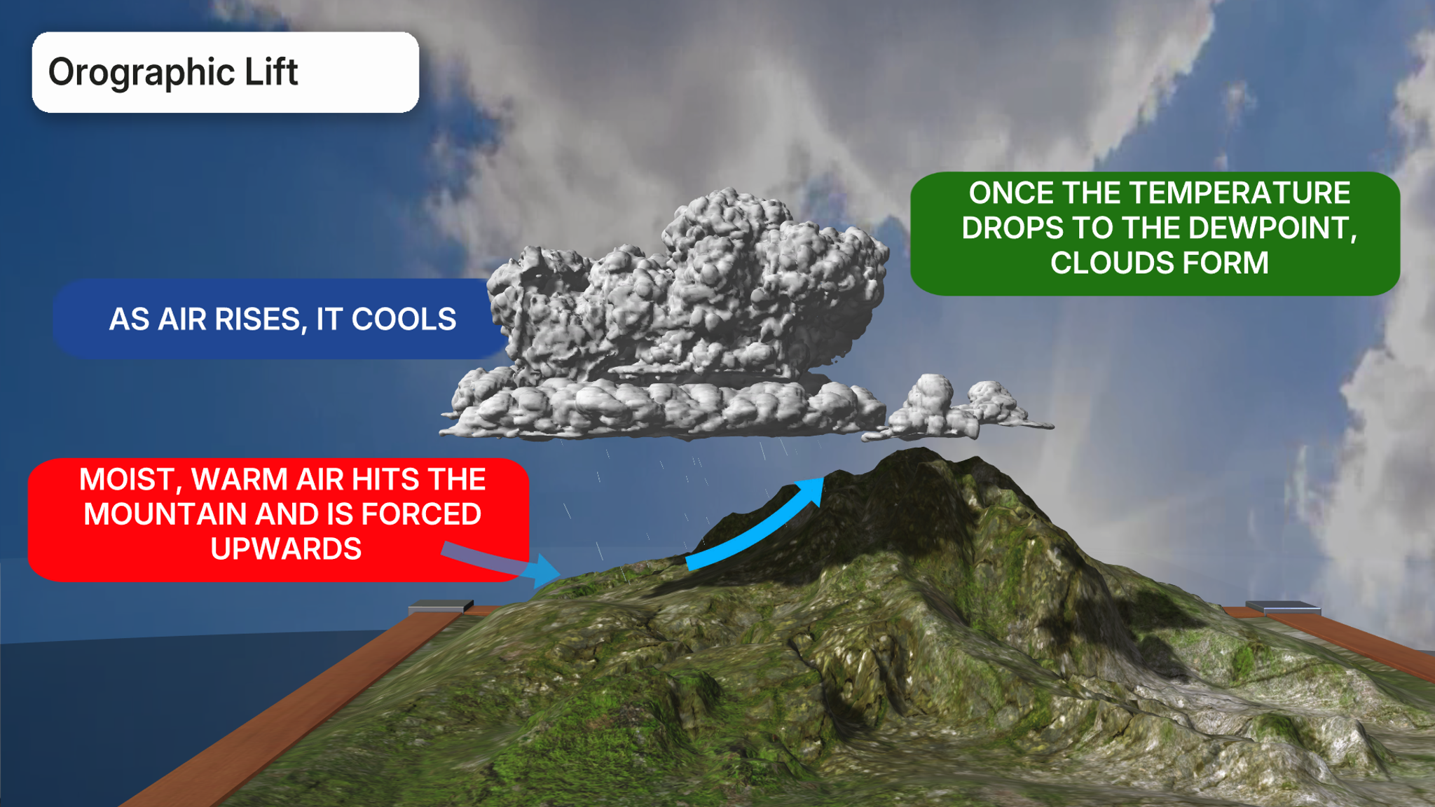 Weather Words: Orographic Lift | Weather.com