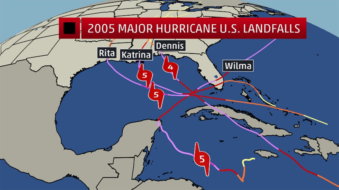 No Major Hurricane Has Made Landfall In the U.S. In More Than 9 Years ...