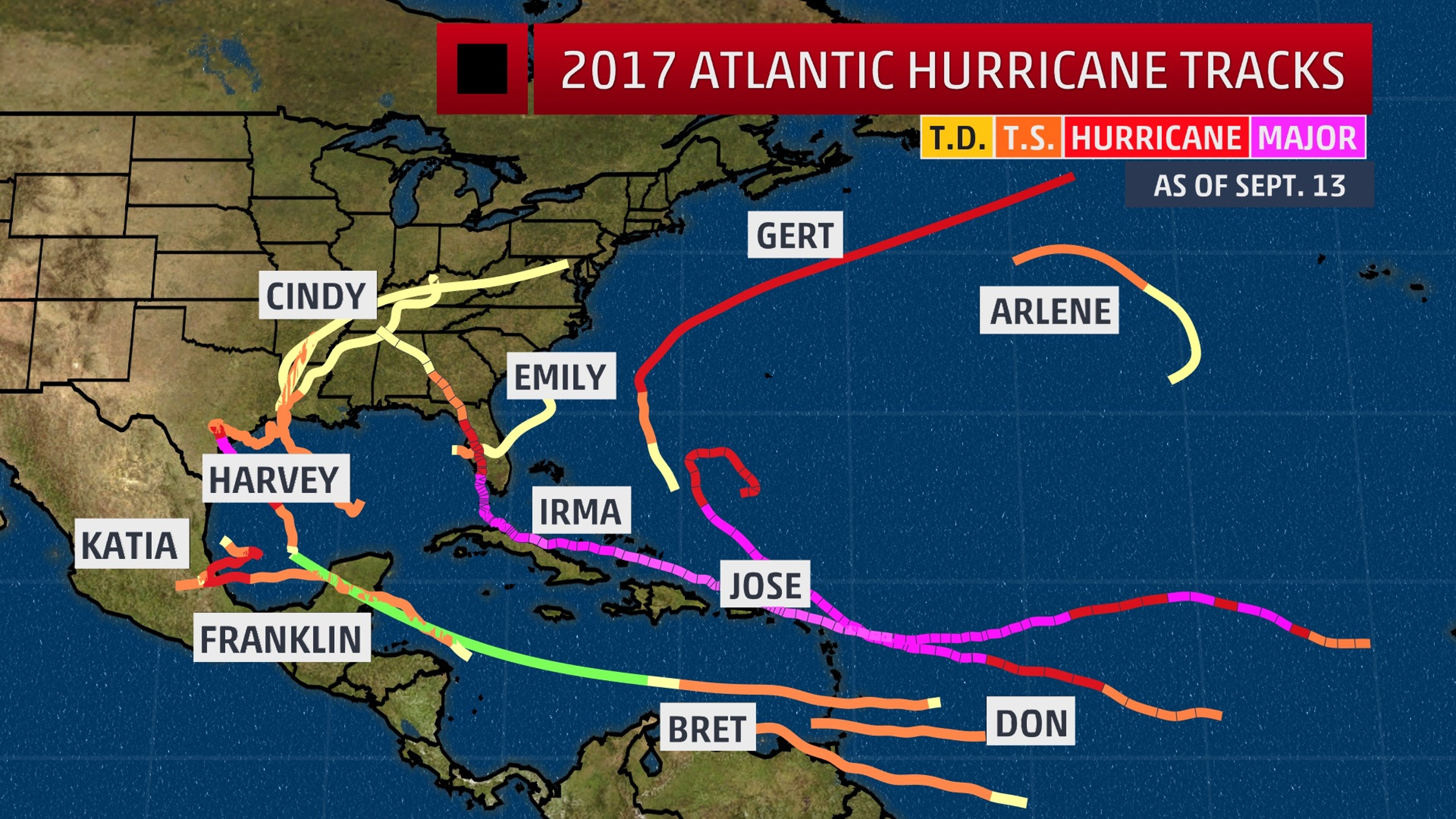 What Has Made This Hurricane Season Remarkable So Far The Weather Channel