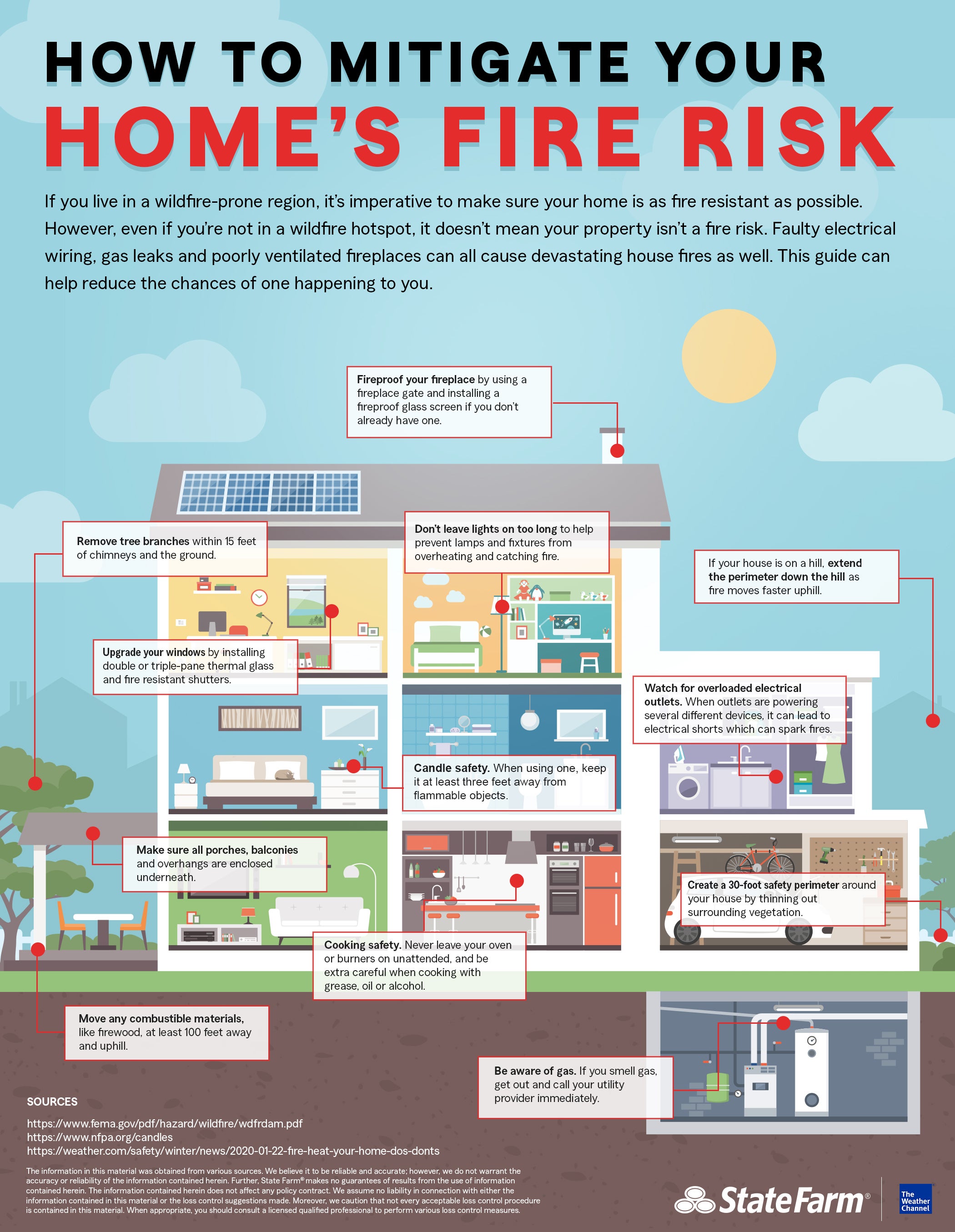 How To Mitigate Your Home's Fire Risk | Weather.com