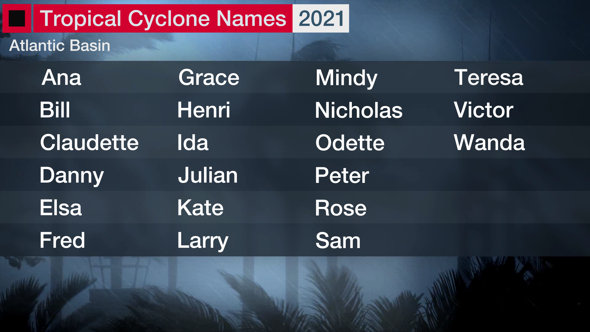 2021 Atlantic Hurricane And Tropical Storm Names Weather Underground 2021 Atlantic Hurricane And Tropical Storm Names Weather Underground