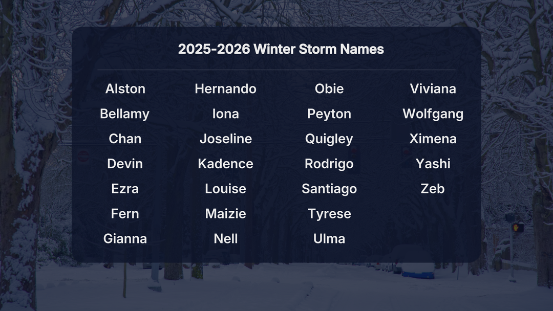 Here Are The Winter Storm Names For 2025-26 | Weather.com