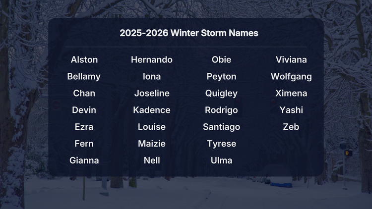 Here Are The Winter Storm Names For 2025-26 | Weather.com