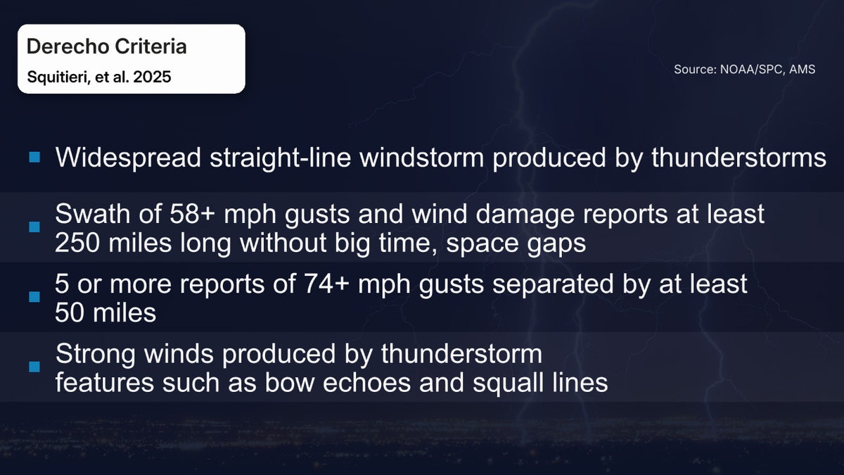 What Is A Derecho? | Weather.com
