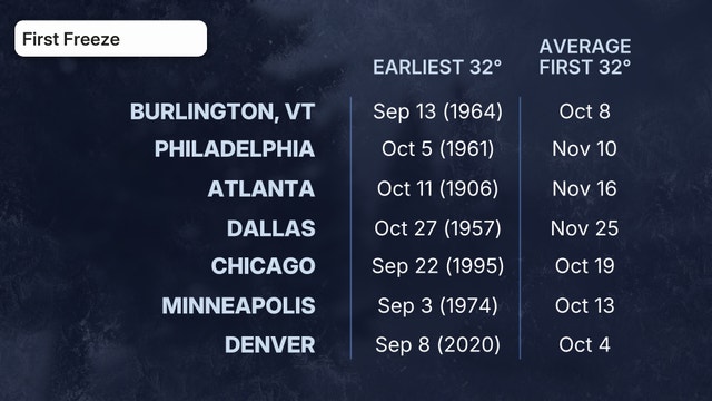 When The First Fall Freeze Typically Occurs | Weather.com