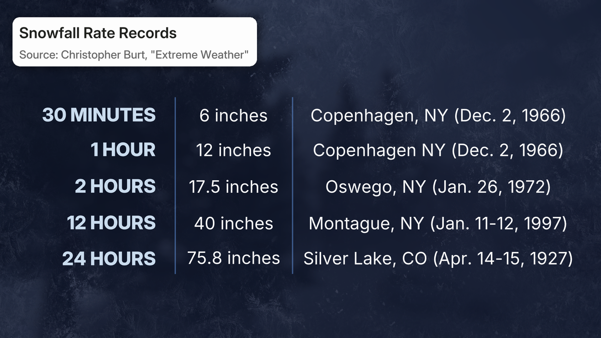 The Science Behind Lake-Effect Snow | Weather.com