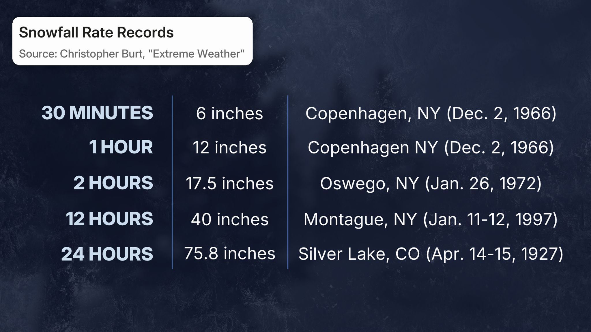 The Science Behind Lake-Effect Snow | Weather.com