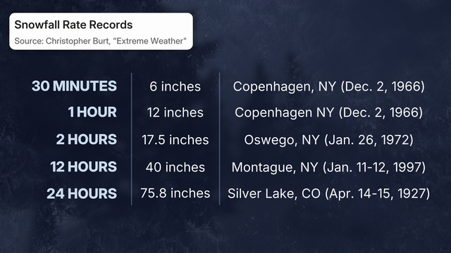 The Science Behind Lake-Effect Snow | Weather.com