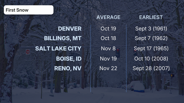 When The First Accumulating Snow Usually Arrives | Weather.com