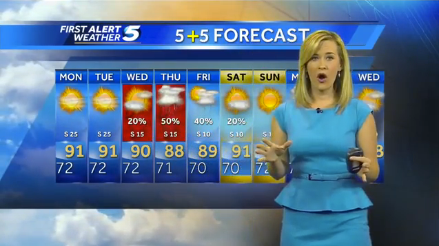 Oklahoma Earthquake Strikes in the Middle of Live KOCO Broadcast ...