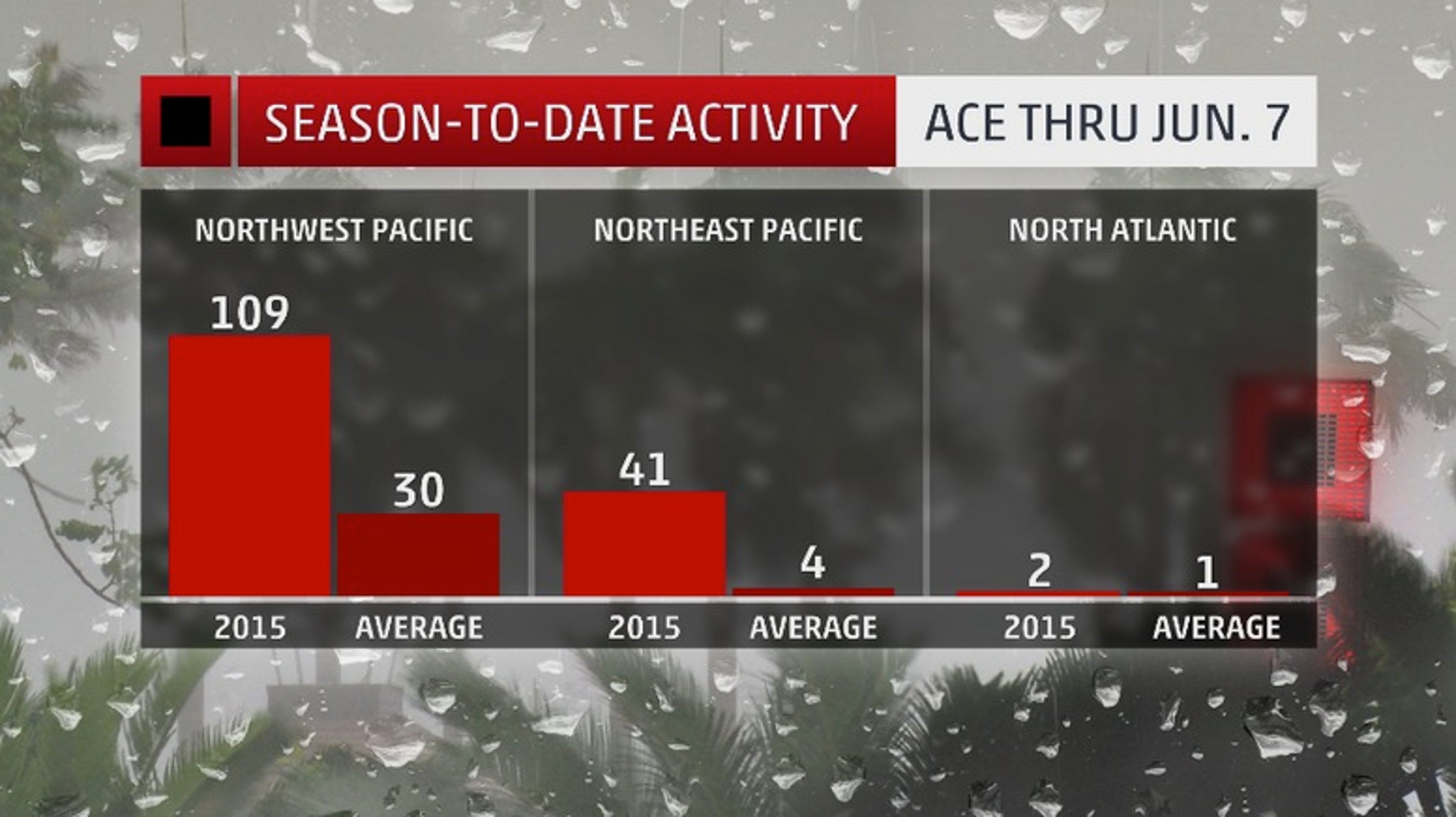 Tropical Cyclone Activity Off to Record Start in Northern Hemisphere ...