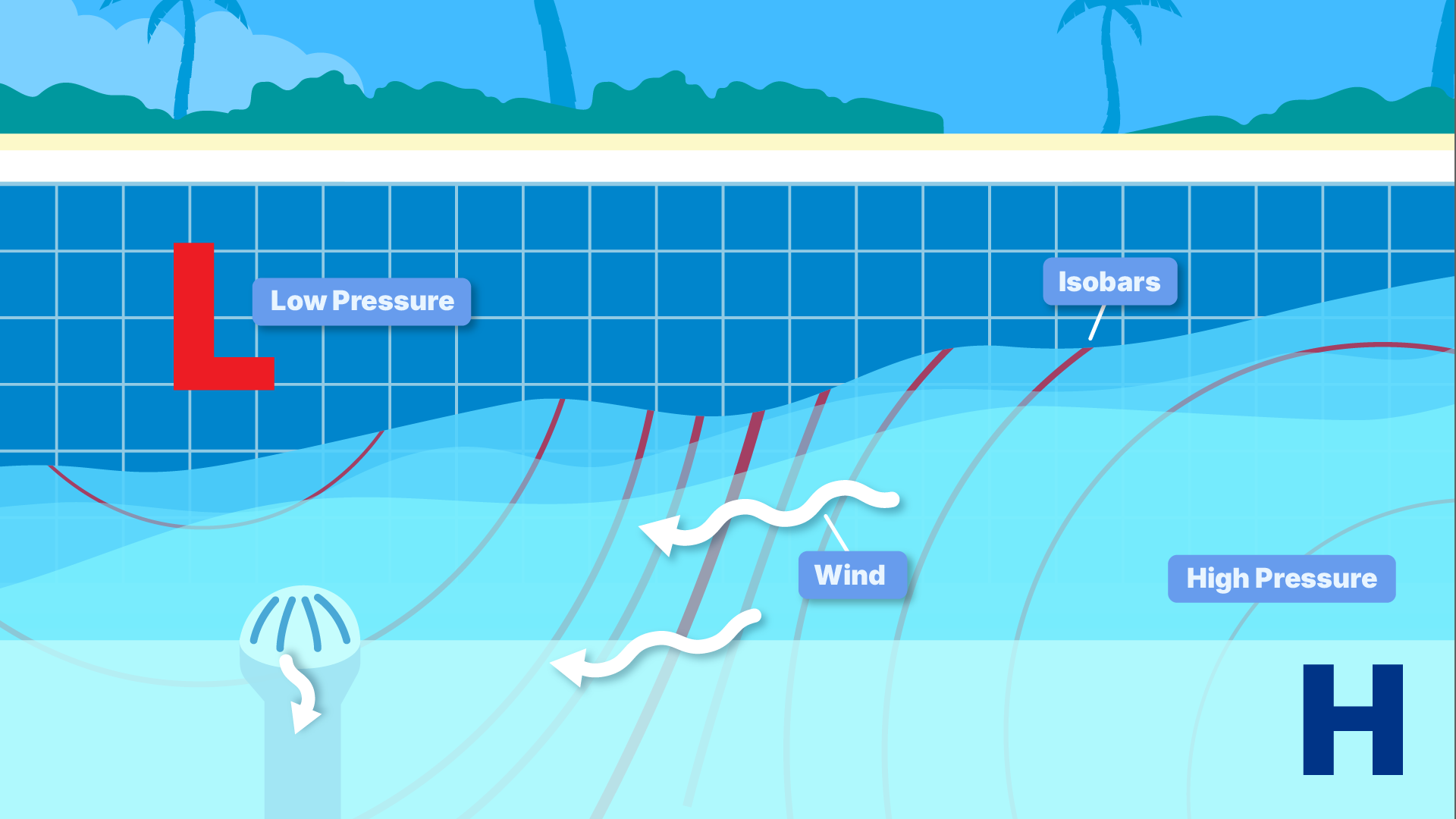 Ask A Met: Where Does Wind Come From? | Weather.com