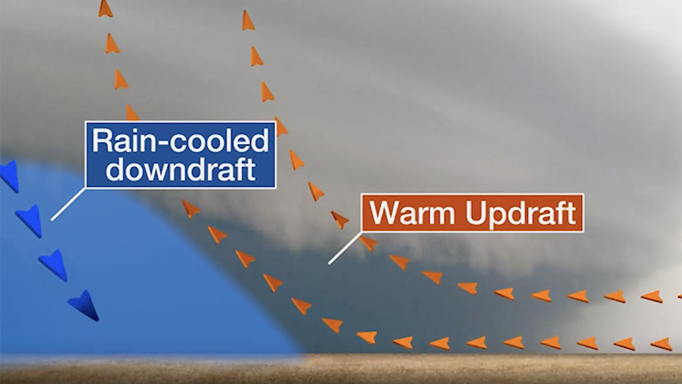 What Is A Gustnado, And How Do They Form? - Videos from The Weather Channel