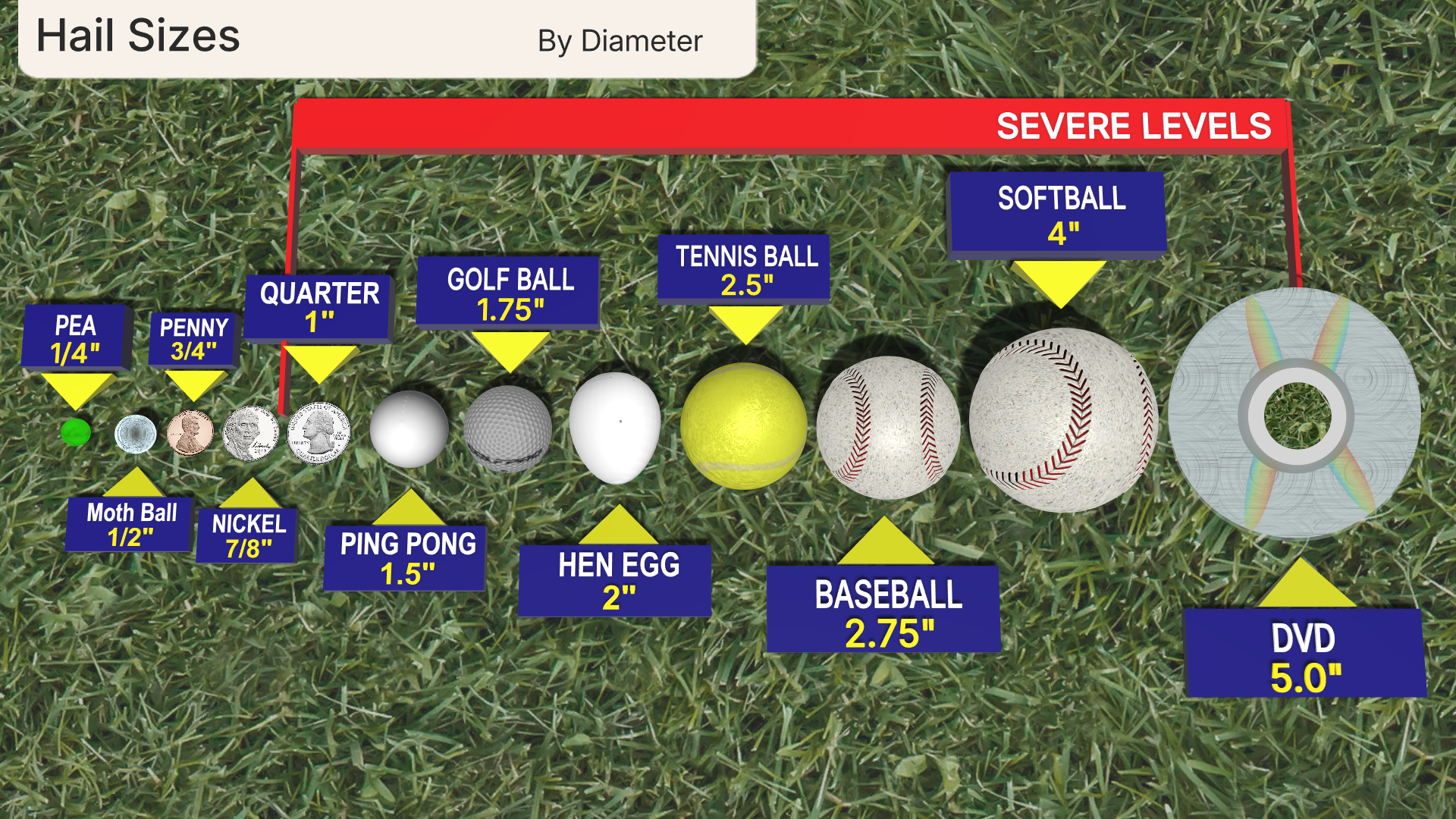 From Peas to DVDs: What Meteorologists Use To Explain Hail Sizes ...