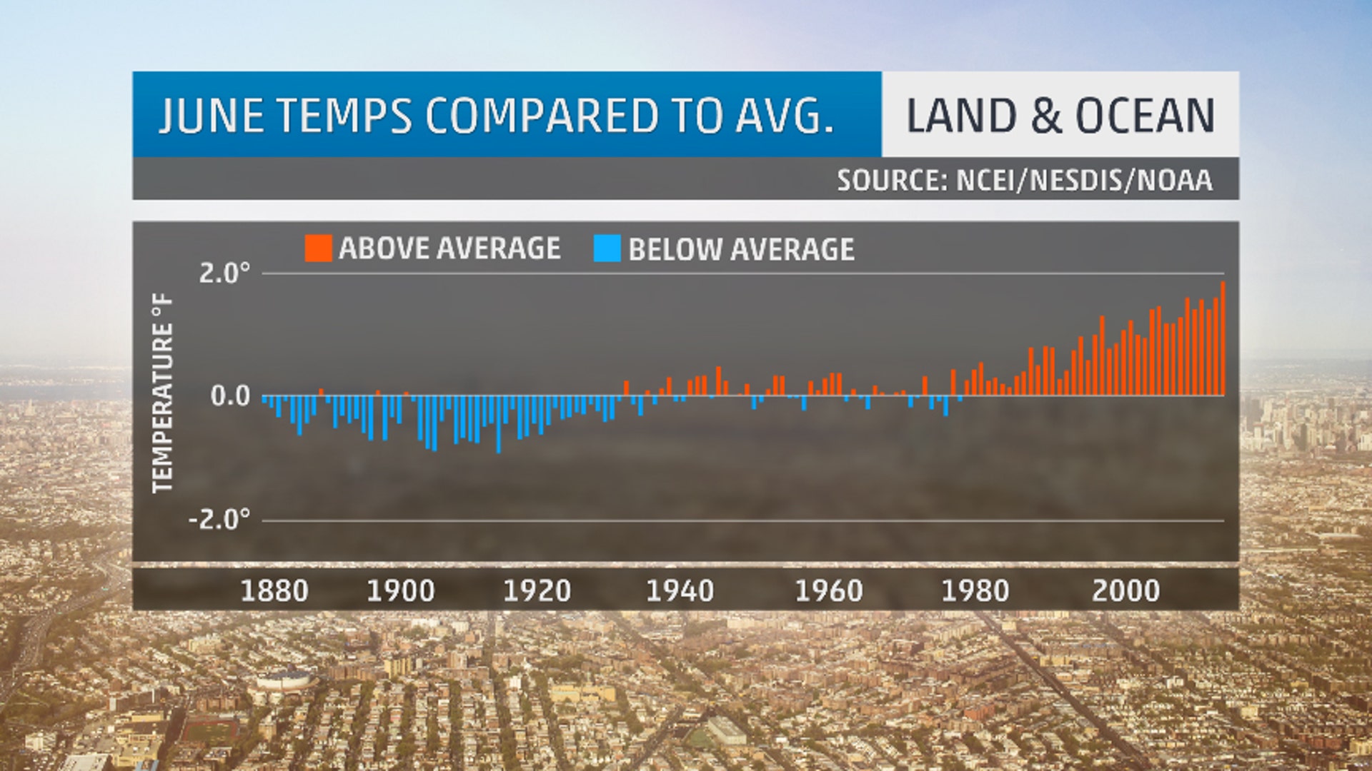 The First Six Months of 2015 Have Been the Hottest on Record | The ...