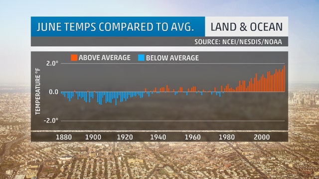 The First Six Months of 2015 Have Been the Hottest on Record | The ...