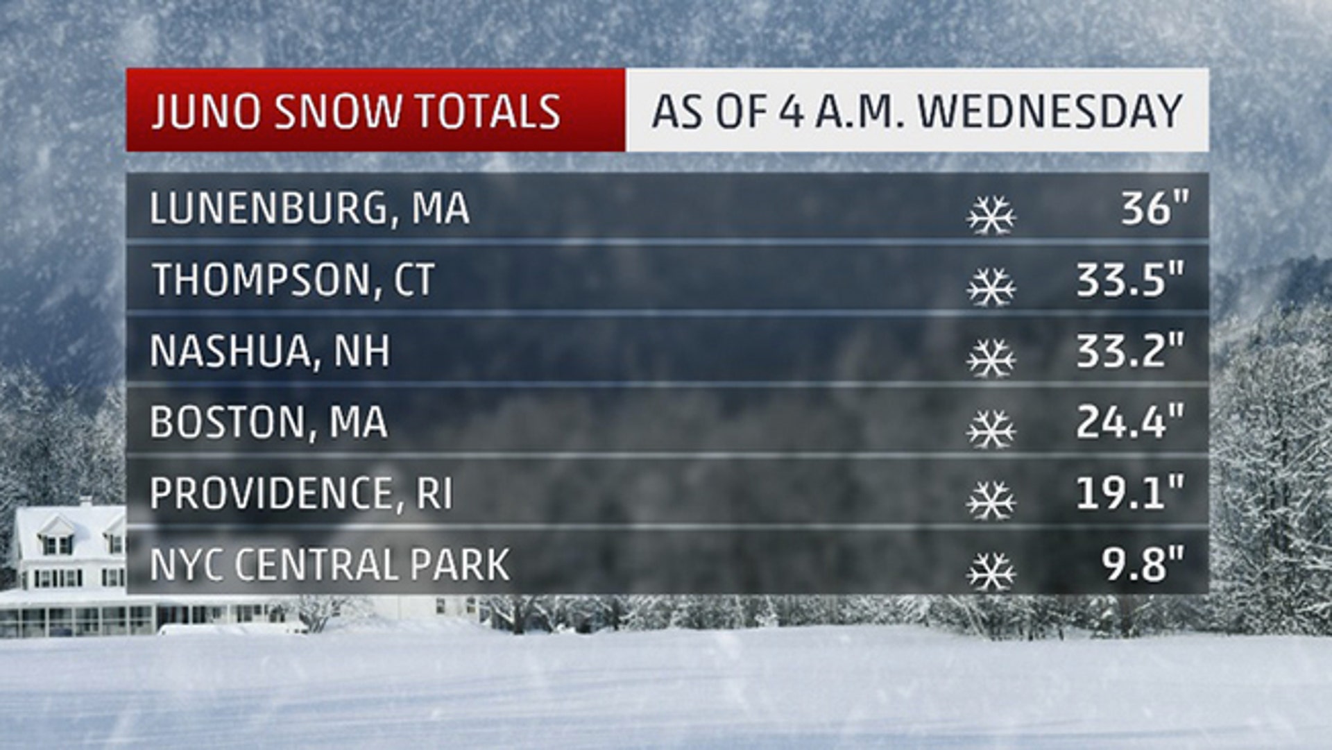 Winter Storm Juno Clobbers New England With Heavy Snow, High Winds ...