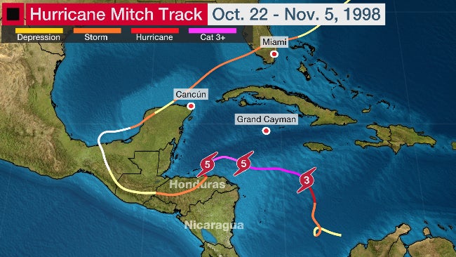 Hurricane Eta Forecast Triggers Memories of Mitch 22 Years Ago ...