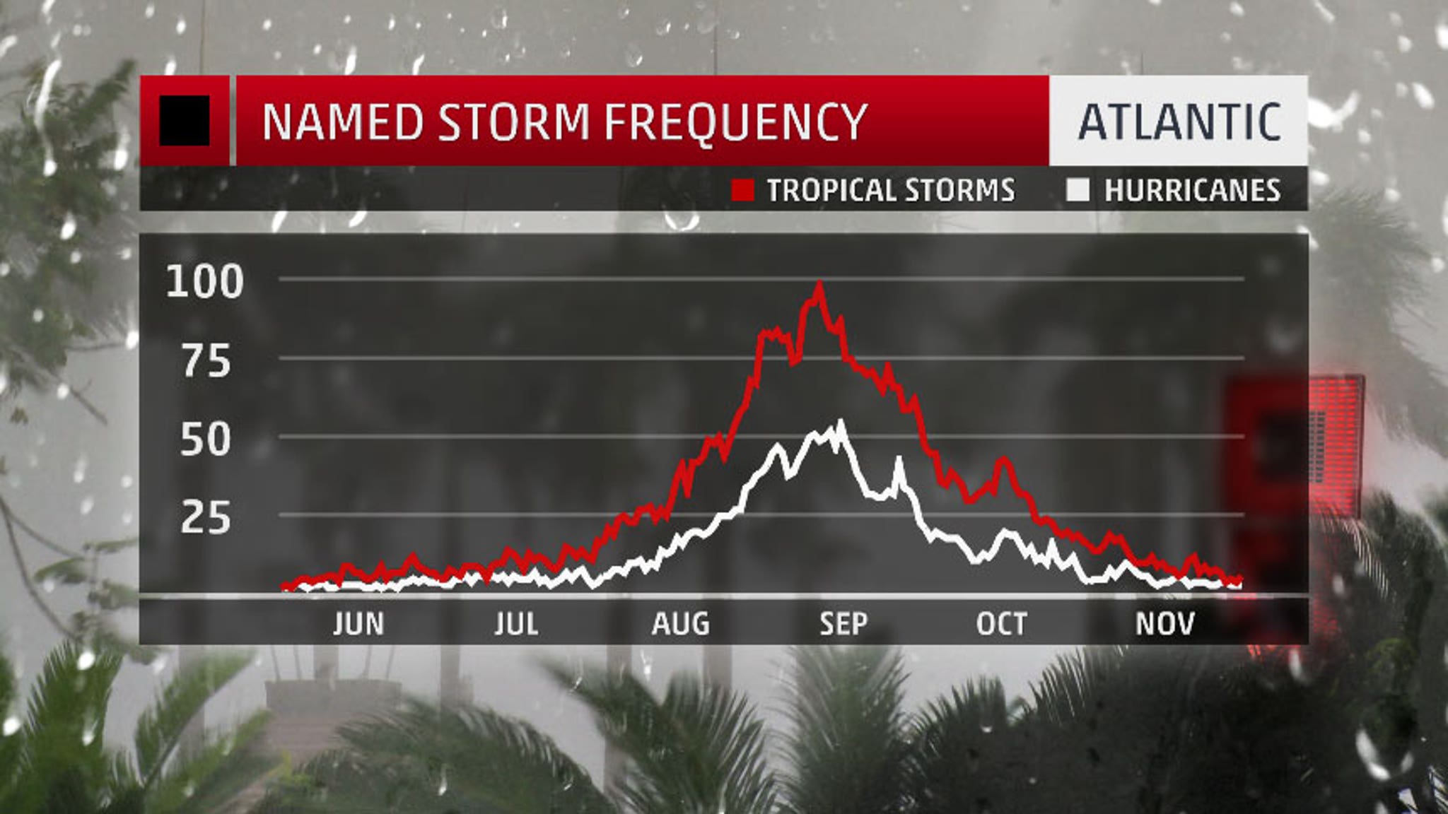 September 1 Marks Beginning of Meteorological Fall – Here's What To ...
