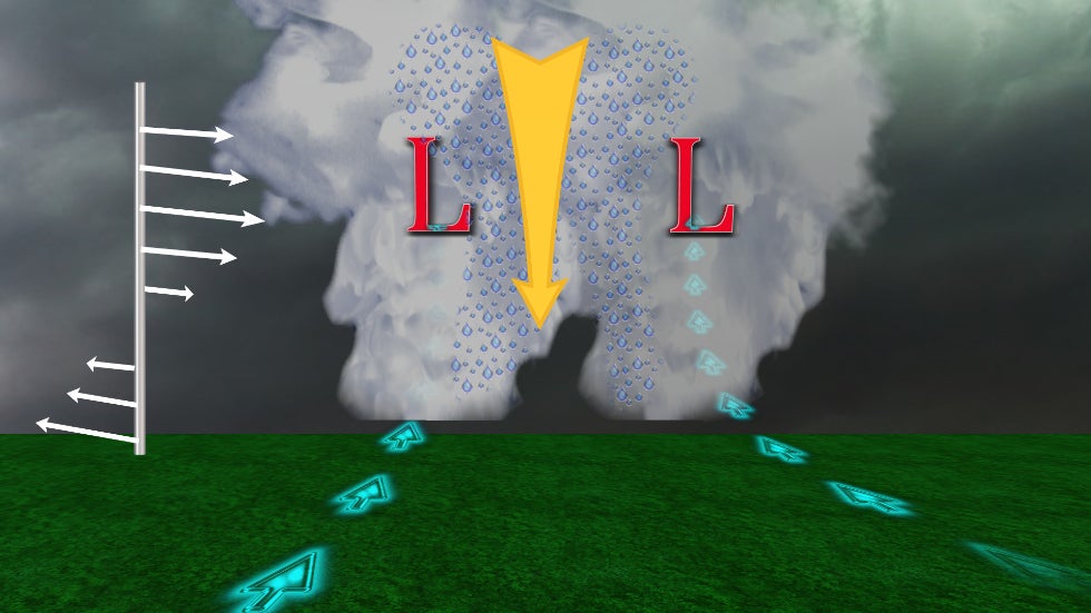 Splitting Supercell Caught on Radar; What's Behind It? - Videos from ...