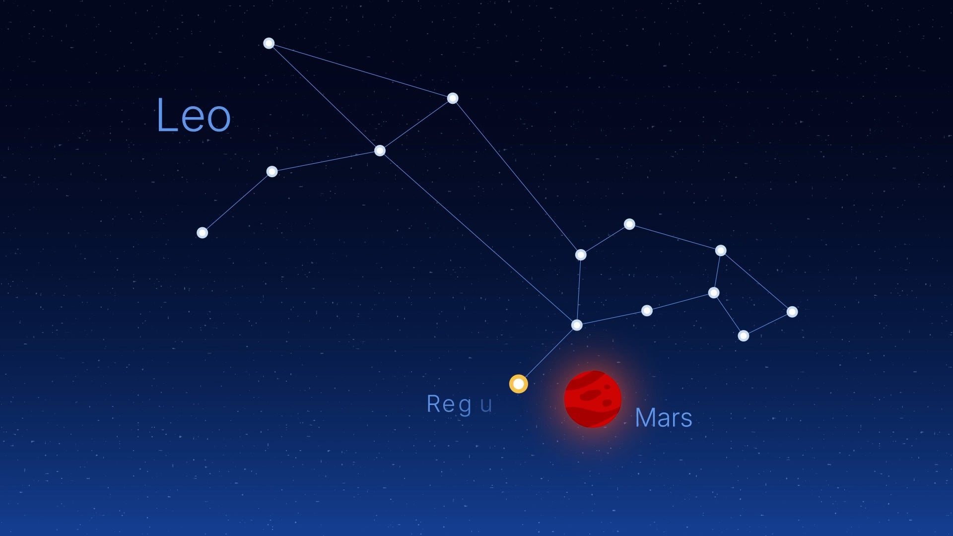July 4-10 Sky Watch: Earth-Aphelion, Moon & More | Weather.com