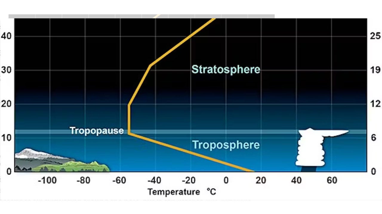 How the polar vortex and warm ocean are intensifying a major US winter ...