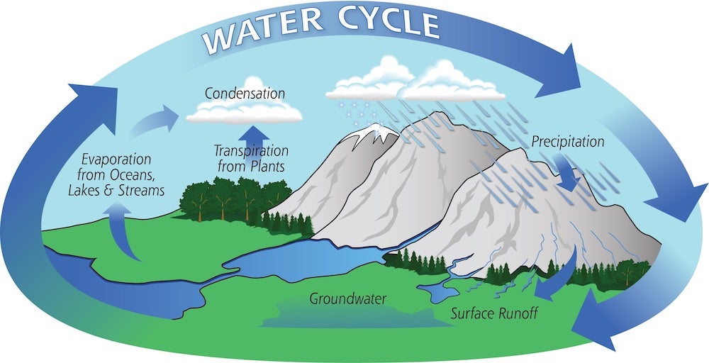 Where Will All the Water Go? | The Weather Channel
