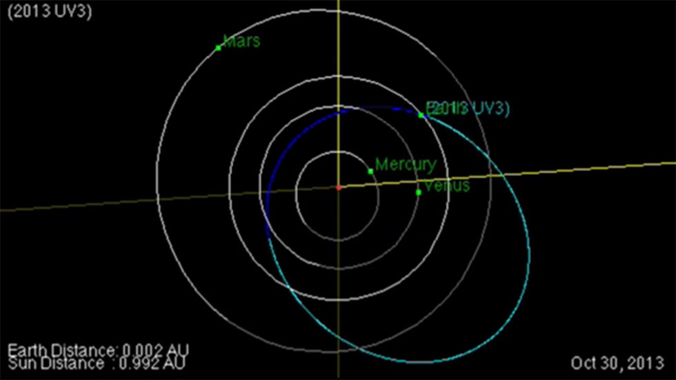 Asteroid Passed Between Earth and Moon | The Weather Channel