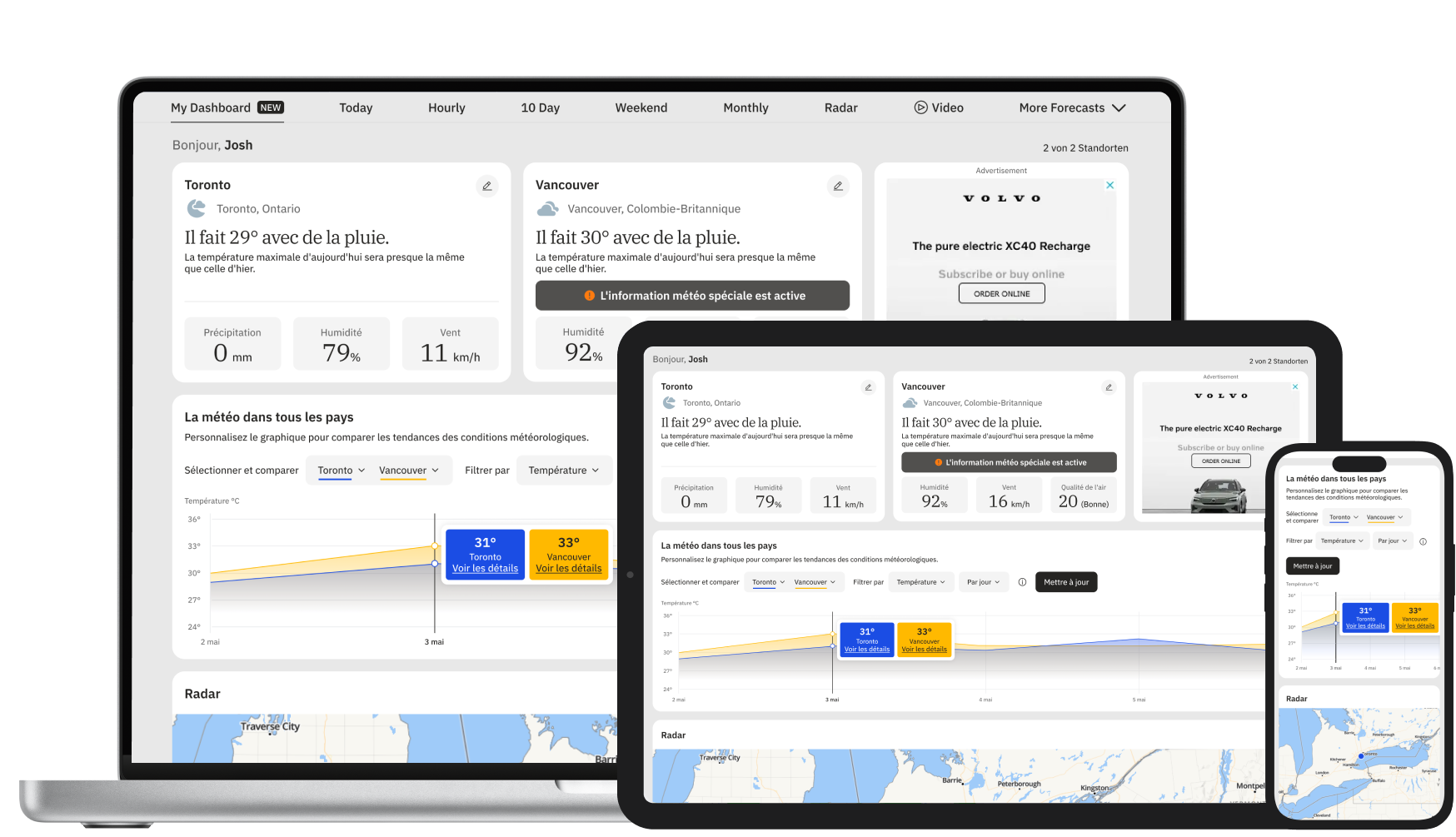 Alertes météo personnalisées et actualités - Mon tableau de bord ...