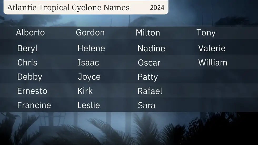 Helene's Tropical Storm And Hurricane History | Weather.com