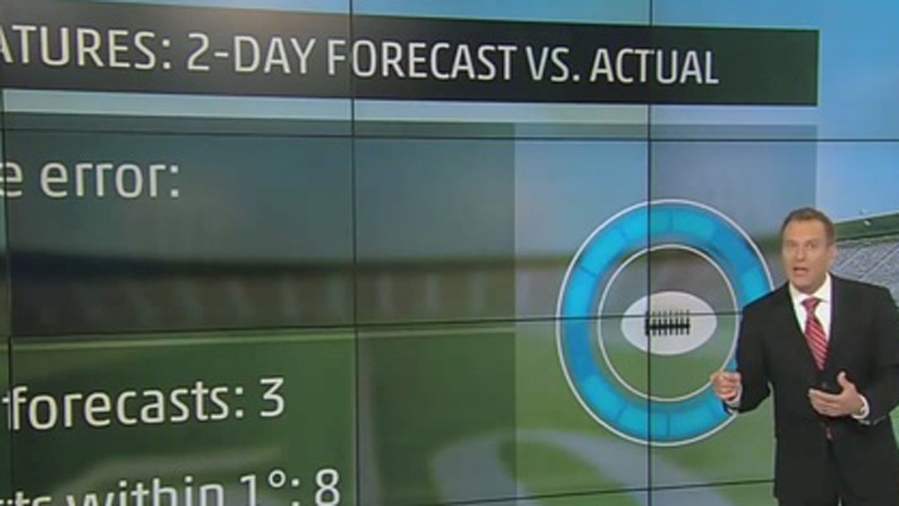 Standing Up For Meteorologists | The Weather Channel