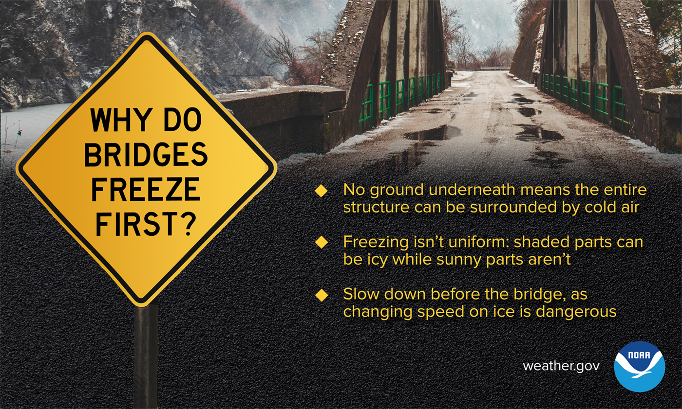 Why Bridges And Overpasses Freeze First | Weather.com
