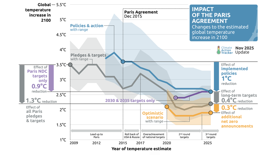 A Warmer World Is Coming Faster Than Expected | Weather.com