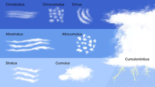 Clouds 101 How To Identify Different Types Weather clouds-101-how-to-identify-different-types-weather