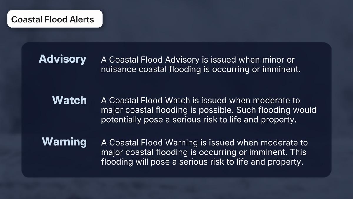 Coastal Flood Alerts Explained: A Worsening Threat That Can Happen Even ...