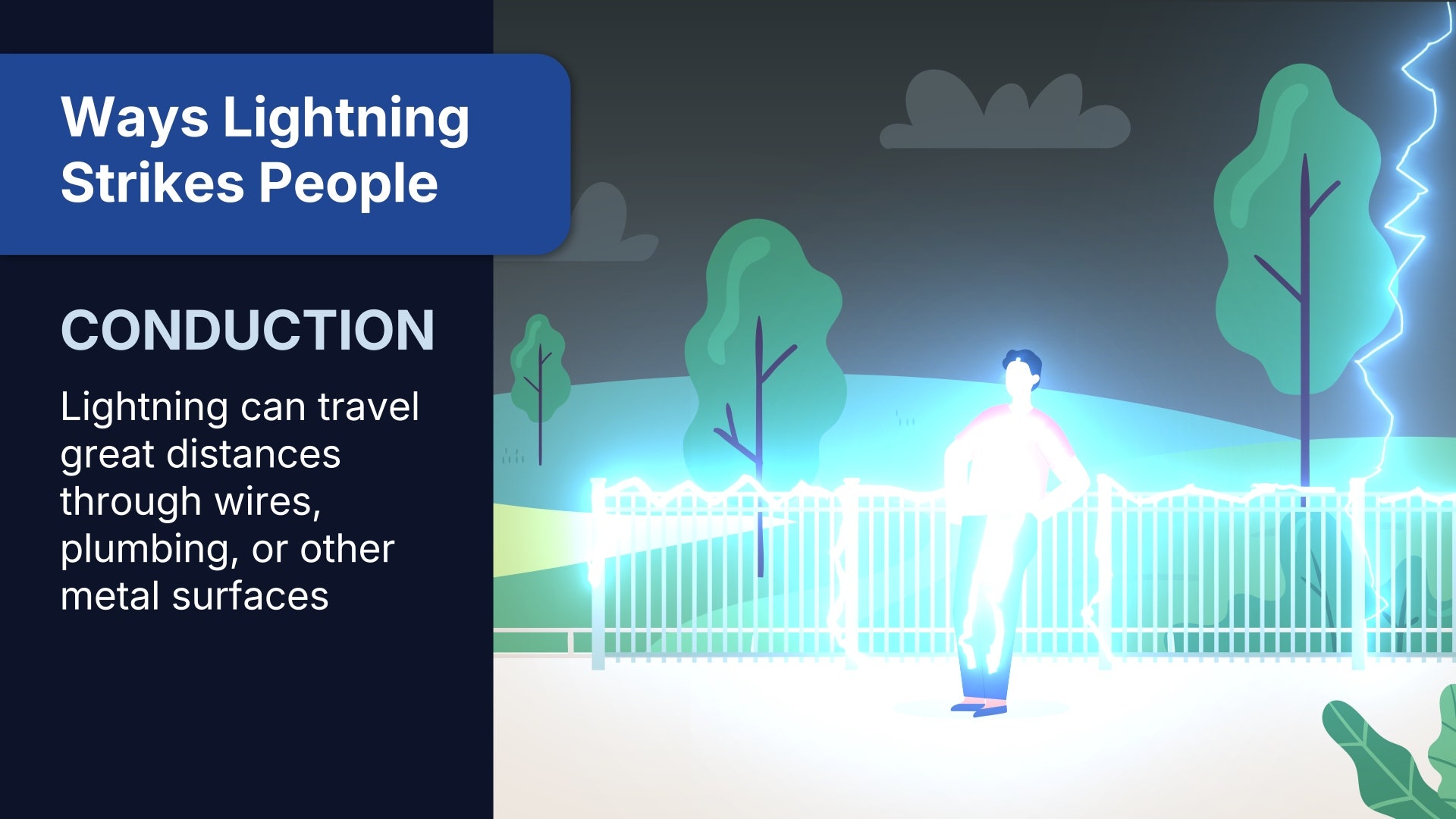 Lightning Safety: When Thunder Roars, Go Indoors | Weather.com