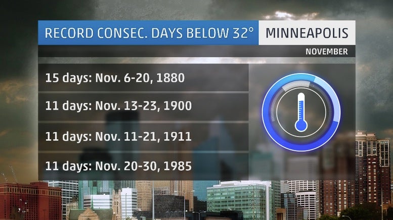 Record-Breaking November Arctic Cold | The Weather Channel