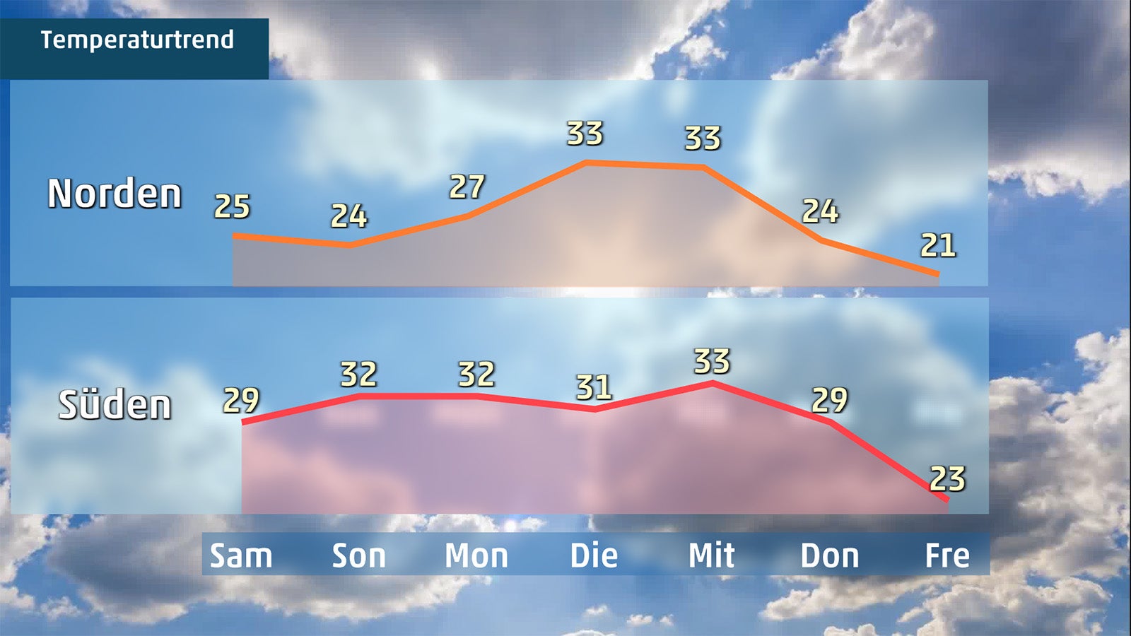 Weather In Wuppertal 10 Days