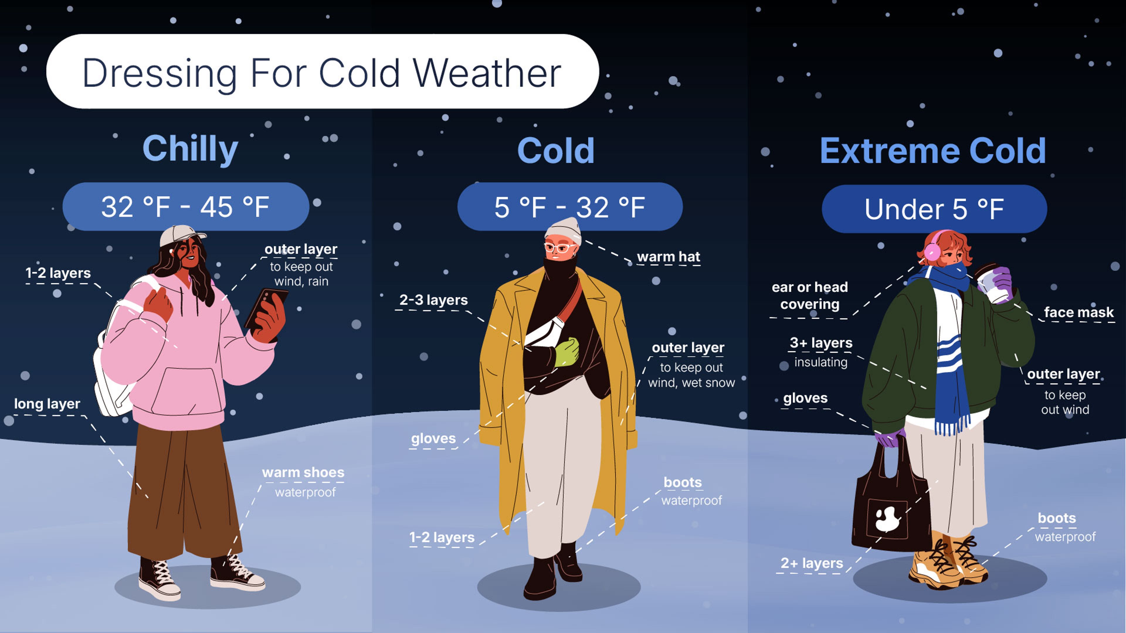 Wind Chill Is Dangerous; Here’s Why | Weather.com