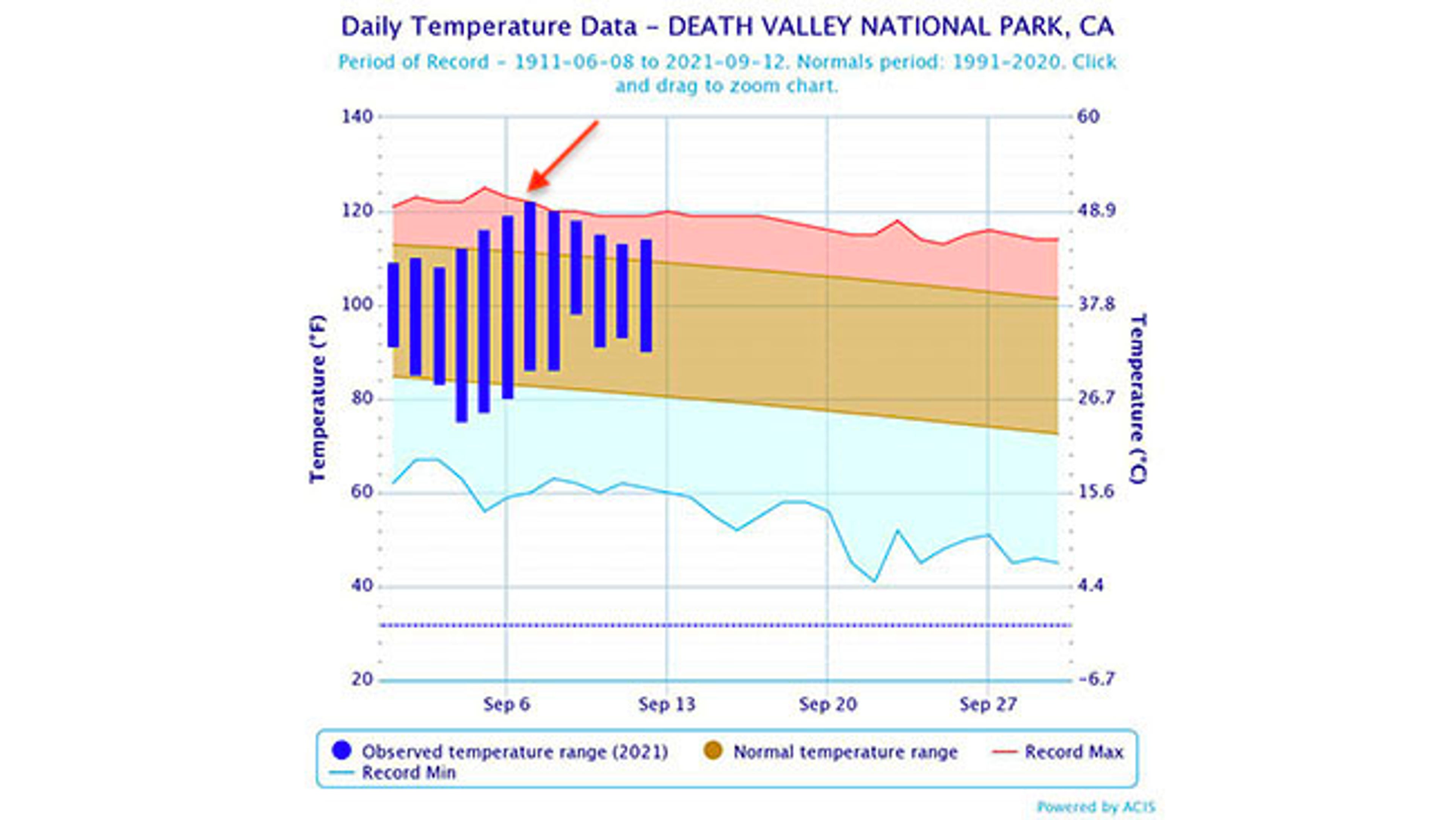 Death Valley Just Smashed a Pair of Late-Summer Global Heat Records ...