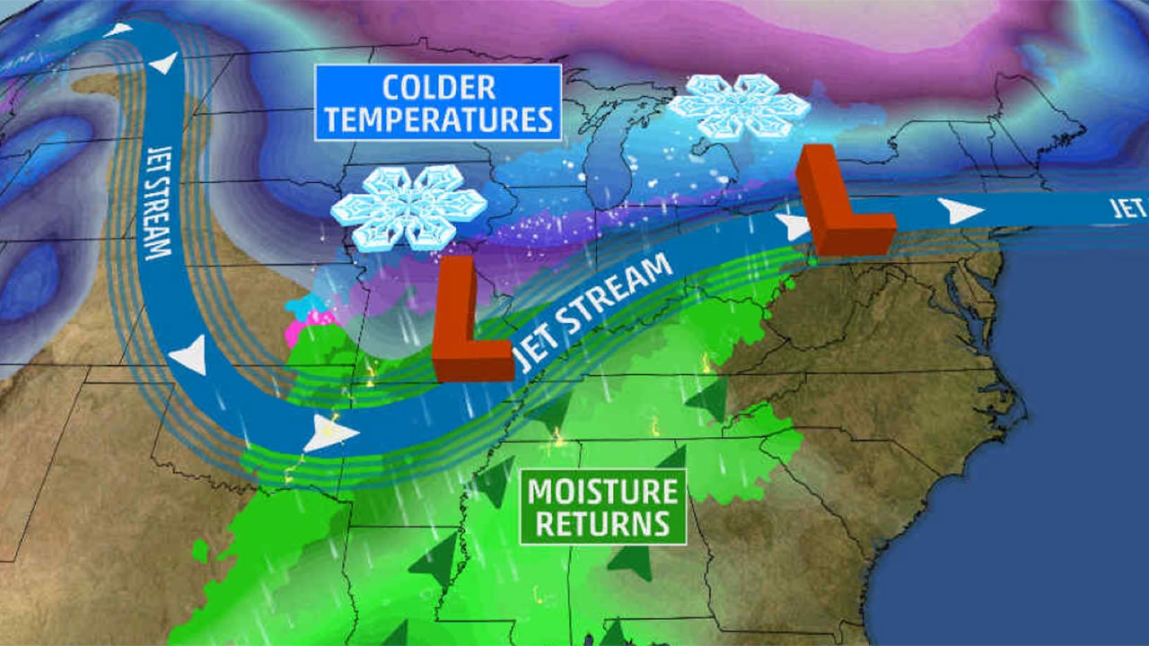 Snowy Start to March in the Midwest and East? | The Weather Channel