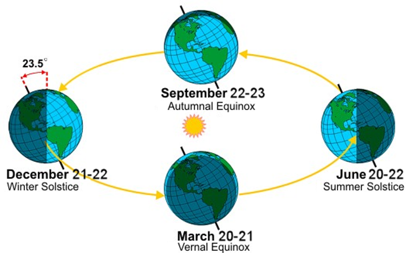 'Meteorological Spring' Is Here. Here's What That Means and Why It's ...