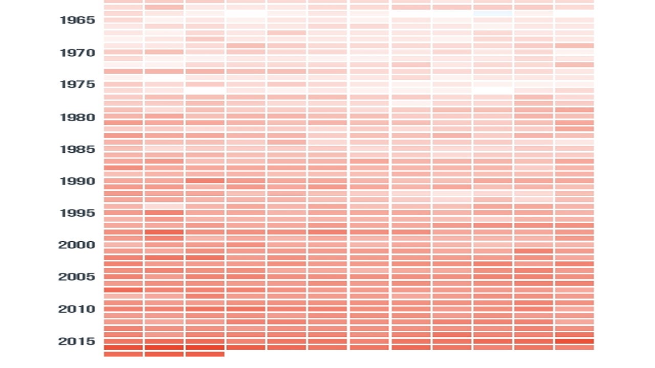 This Graphic Puts Global Warming in Full Perspective | The Weather Channel