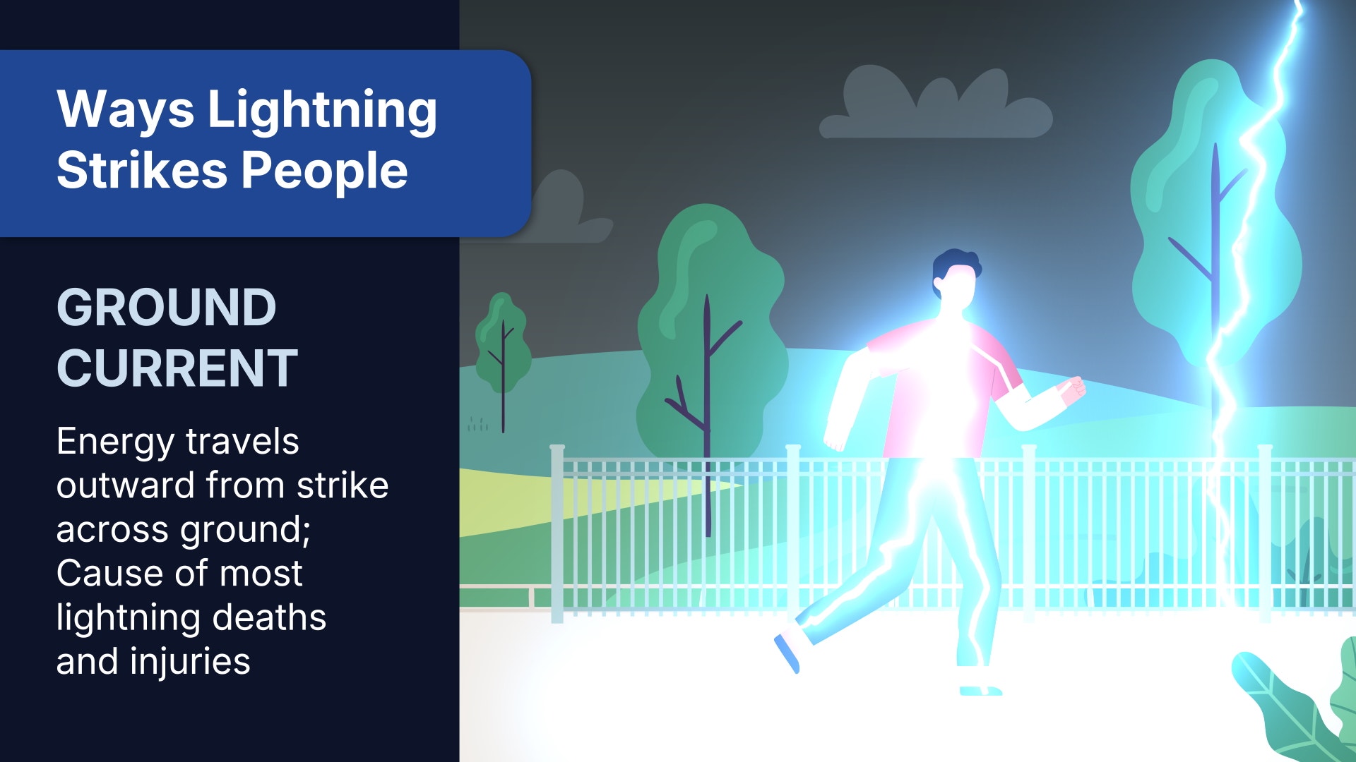 Lightning Safety: When Thunder Roars, Go Indoors | Weather.com