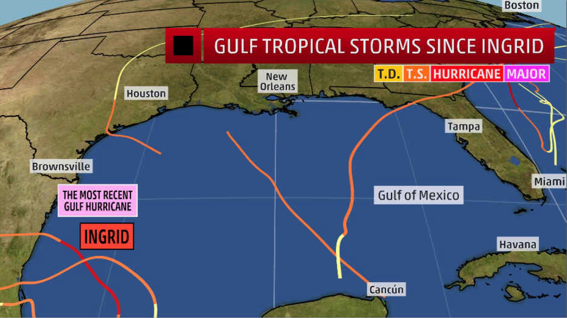 Gulf of Mexico Hurricane Drought was the Longest in 130 Years | The ...