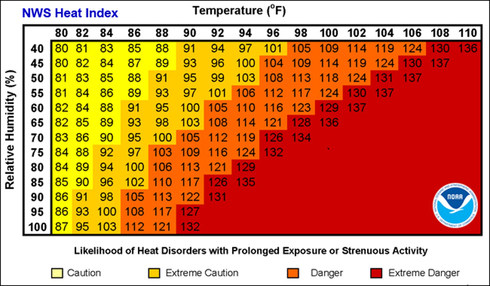 Weather Words: 'Heat Index' | Weather.com