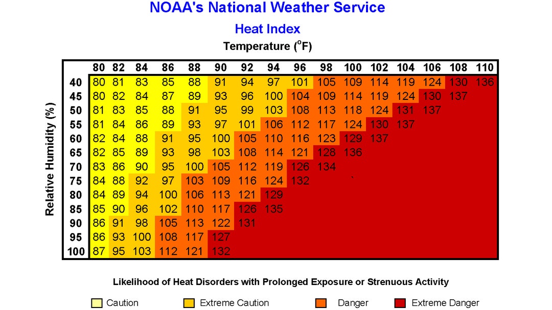 What is the Heat Index and Why is it Used? | Weather.com