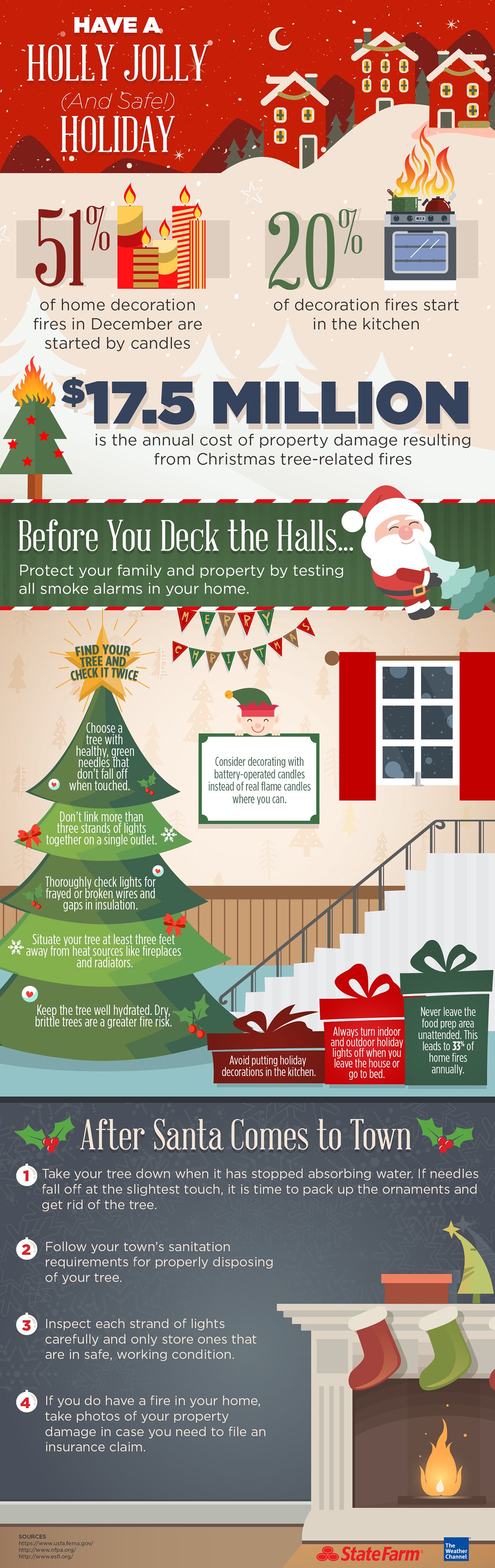 Have a Holly Jolly (And Safe!) Holiday | The Weather Channel